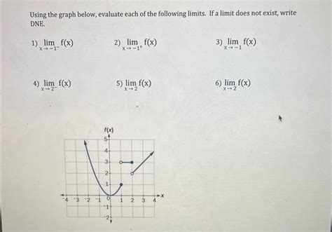 Solved Using The Graph Below Evaluate Each Of The Following Chegg