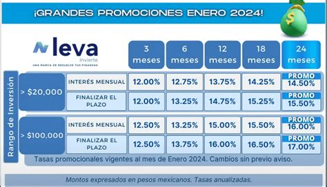 Las Mejores Sofipos Para Invertir En 2024 Hasta 175 Anual