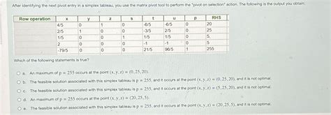 Solved After Identifying The Next Pivot Entry In A Simplex Chegg Com