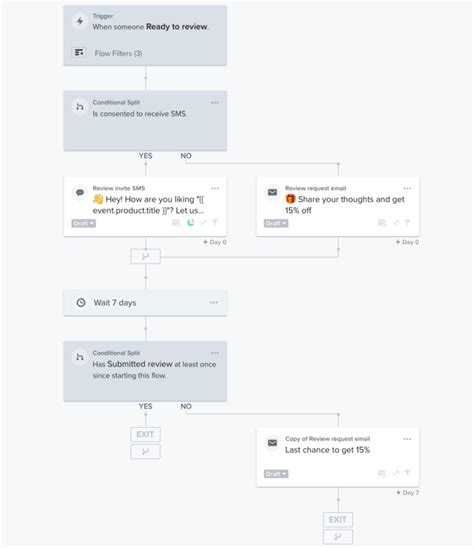 Reviews Klaviyo Product Features