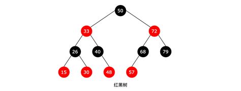 红黑树中nil结点 什么是红黑树？这篇讲解很全面！ csdn博客