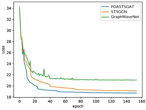 Pdastsgat An Stsgat Based Multipath Data Scheduling Algorithm