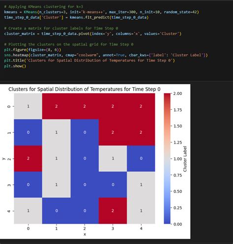 Data Mining A Spatio Temporal Dataset With Chat Gpt 4 Rutik Rasik