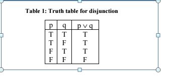 IGNOU DYNAMIC SOLVER BCA Nd Sem MCS Solved Assignment Discrete Mathematics New