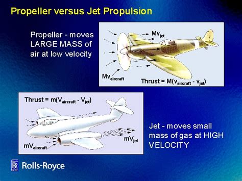 Propeller Versus Jet Propulsion