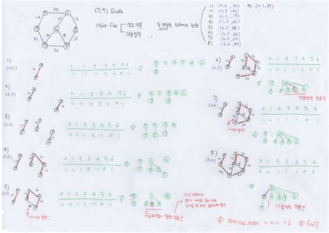 Data Structure Kruskal Algorithm Sha Computing Data Structure Kruskal Algorithm Sha Computing
