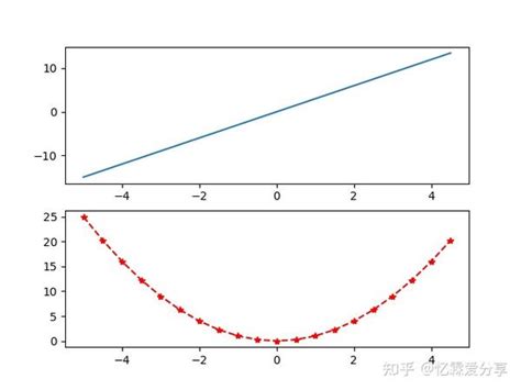 Python系列数据可视化Matplotlib绘图入门教程速查详细版一图一代码建议收藏 知乎
