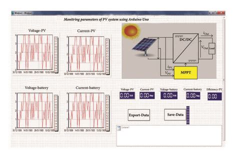 User Interface Of Scada System Download Scientific Diagram