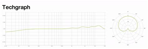 Why You Need A Multi Pattern Microphone Lewitt