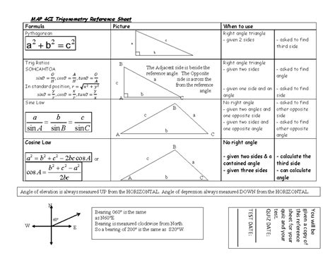 Unit 1 Student Reference Sheet Trigonometry Reference Sheet Map 4ci
