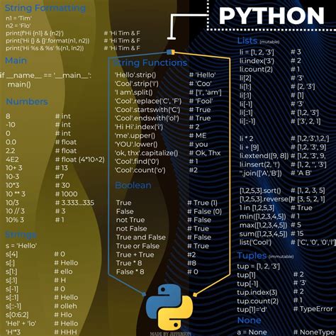 My Python Chart For Beginners Jefferson Silva Posted On The Topic Linkedin