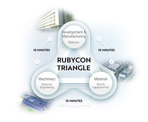 Rubycon的优势 Rubycon株式会社