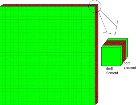 Homogenized Finite Element Model Of The Sandwich Panel With An Auxetic Core Download