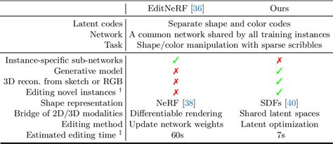 Table 5 From Cross Modal 3d Shape Generation And Manipulation Semantic Scholar