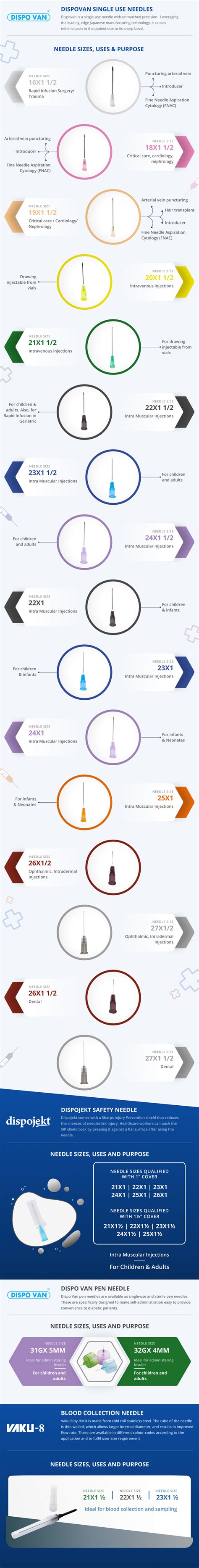 Needle Gauges Understanding Sizes For Medical Precision