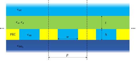 Fig S1 Schematic Of The Simulated System For A 1d Periodic Array Of Download Scientific