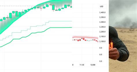 List Trading Indicators Setup Curated By Gorik L A Millet Medium