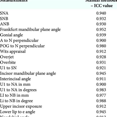 Cephalomteric Analysis Using Webceph An Ai Based Software Download Scientific Diagram