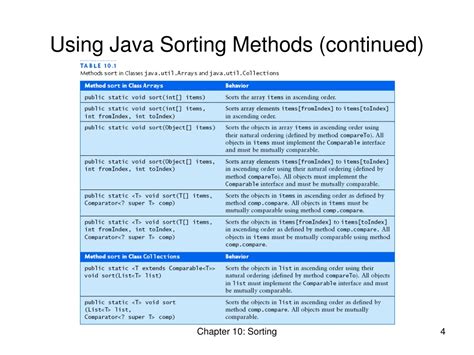 Ppt Java Sorting Methods Learn To Implement And Analyze Sorting