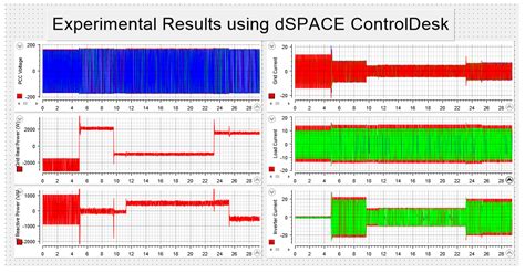 Three Phase Grid Connected Inverter Power Control Under Unbalanced Grid Conditions Using A