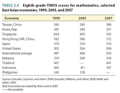 The Wrong Questions And The Wrong Data