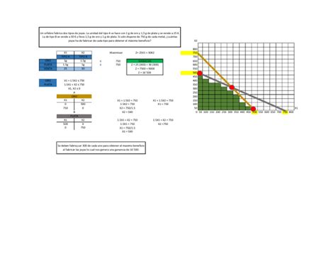Practica De Laboratorio Metodo Simplex En Excel Rosas Jaqueline Pdf
