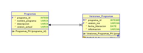 Crear Tablas Y Vistas Con Oracle Sql Data Modeler Parte 1