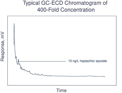 Hexane Mixture Of Isomers ≥60 0 N Hexane ≥99 9 By Gc Bandj Brand™ For Gas Chromatography