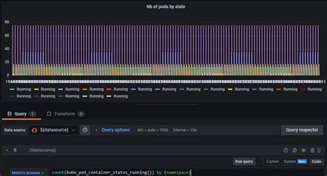Pods Per Namespace Prometheus Grafana Labs Community Forums