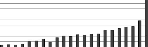 Relative Frequency Of Small Disjunct Examples Found In Each Data Set