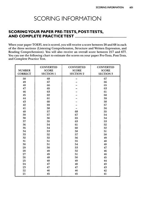 Longman Toefl Itp Scoring Inglês