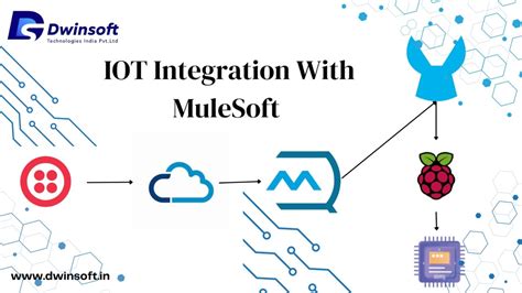 Iot Integration Using Mulesoft