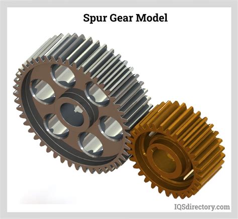 Spur Gear Types