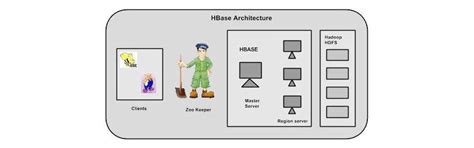 Brief Look On Apache Hbase Tatvasoft Blog