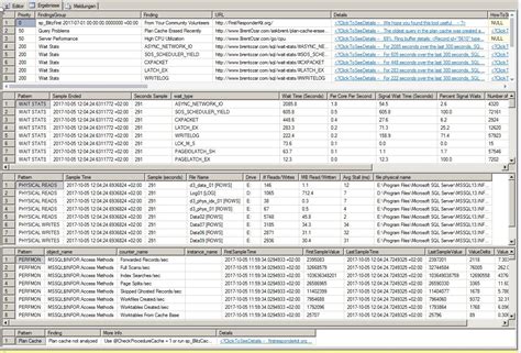 Major Performance Problems On Our Production SQL Server How Would I Troubleshoot This