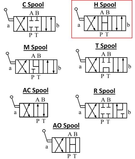Directional Control Valve Symbol