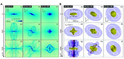 A Density Color And Contours And Velocity Arrows Distributions In