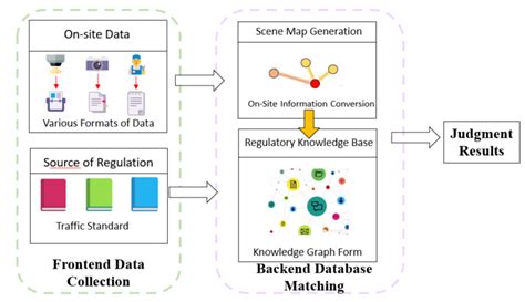 Knowledge Graph Example Framework And Industry Application