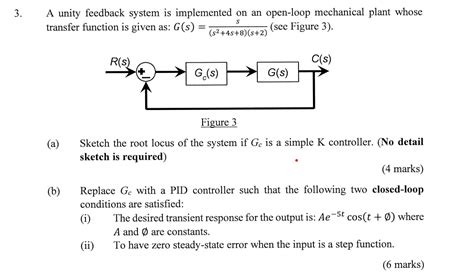 Solved A Unity Feedback System Is Implemented On An Chegg