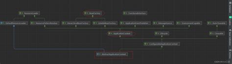 spring 事件监听机制 源码解析