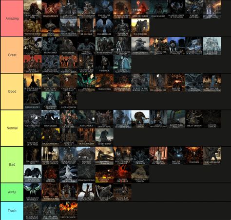 My Dark Souls Trilogy boss tier list. What do you think? : r/fromsoftware