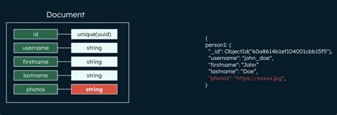 Store Compressed Files In Mongodb With Gridfs Dev Community