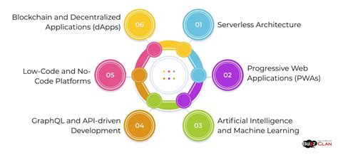 Full Stack Development Comprehensive Guide For Businesses