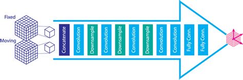 Figure 3 From A Deep Learning Framework For Unsupervised Affine And