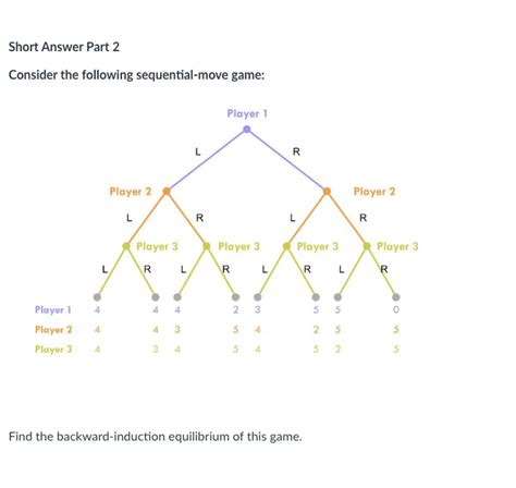 Solved Short Answer Part Consider The Following Chegg