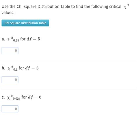 Solved Use The Chi Square Distribution Table To Find The