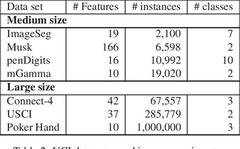 Table 2 From Fast Approximate Spectral Clustering Semantic Scholar