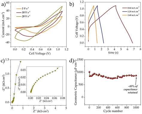 Micromachines Free Full Text On Chip Asymmetric Microsupercapacitors Combining Reduced