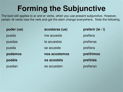 Sentirse Conjugation