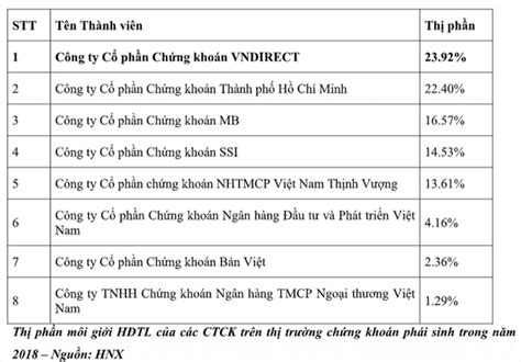 Các Công ty Chứng Khoán Việt Nam Genz blog